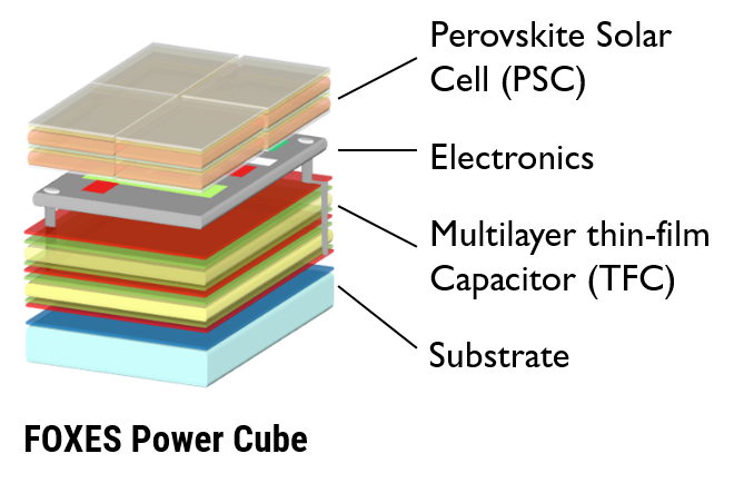 Technology – FOXES